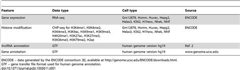 Summary Of Datasets Used In This Study Download Table