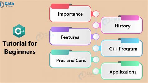 pdf modern c tutorial pdf pdf télécharger download
