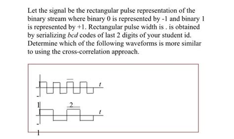 Solved Let The Signal Be The Rectangular Pulse Chegg