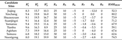 table 1 from modified rmr rock mass classification system for