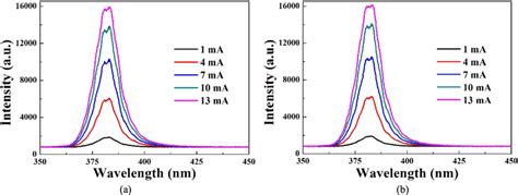 Measured El Spectra Of Mqw Diodes Under Different Current Injections A