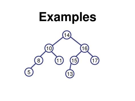 Lecture 15 AVL Trees Slides Modified From 2010 Goodrich Tamassia