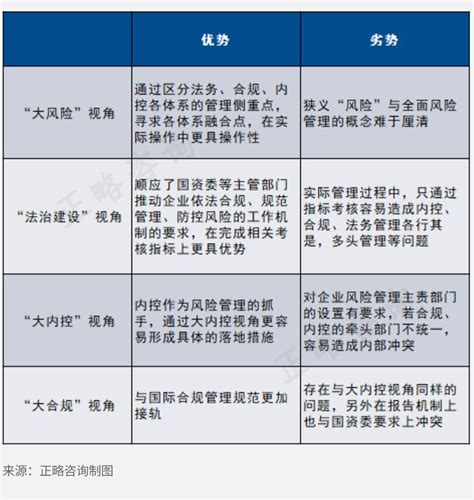 “四位一体”建设，厘清法务、合规、风险、内控之间关系是前提 知乎