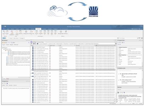 基于enterprise Architect的soa开发方法 知乎