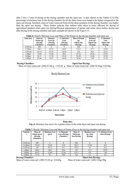 Drying Of Agricultural Products Using Forced Convection Indirect Solar Dryer Pdf