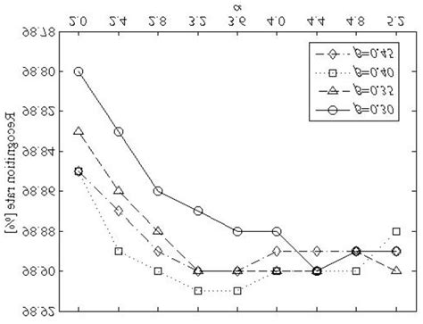 results of ss under 20 db snr condition download scientific diagram