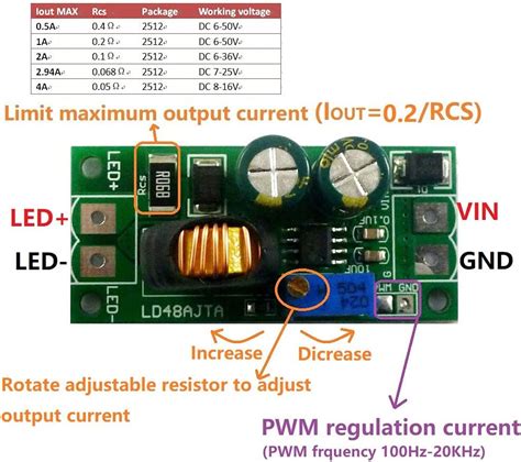72w Dc 6 50v 1 3a Led Módulo De Controlador Ld48ajta Controlador Led