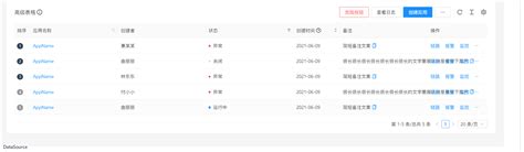 🐛 Bug 官网demo和自己的项目出现了重影 · Issue 2969 · Ant Designpro Components · Github