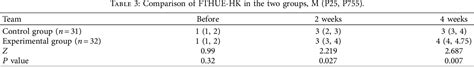 Table 3 From Ultrasound Guided Median Nerve Electrical Stimulation To Promote Upper Limb