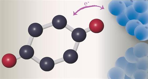 Ida Marie Høyvik On Linkedin Particle Breaking Hartree Fock Theory For