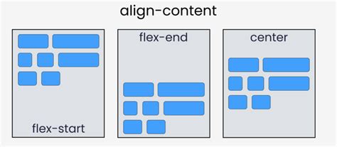 Шпаргалка по всем свойствам css flexbox