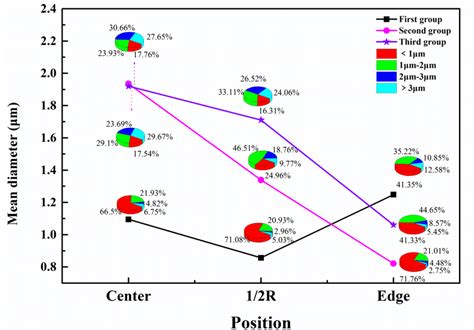 Inclusion Distributions In The Transverse Direction For The Three Download Scientific Diagram