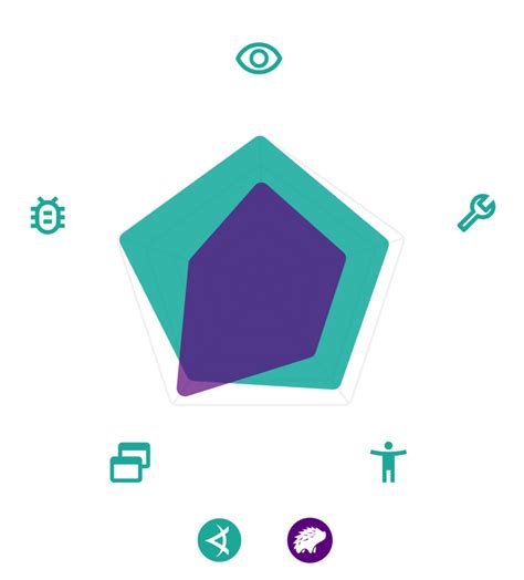 Comparing Applitools Vs Browserstack See The Difference