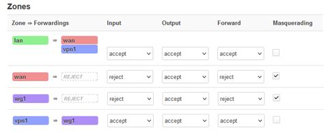 Route Traffic Only From A Specific Vlan Through Wireguard Interface