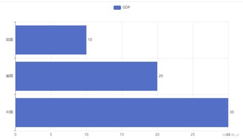 python学习从0到1 day18 python可视化基础综合案例 3 动态柱状图 python 随着时间推移画柱状图 csdn博客