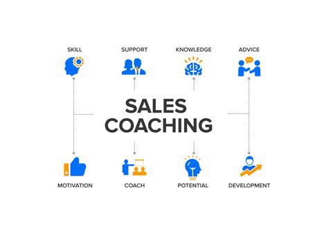 Top 6 Framework For Coaching Sales Teams To Improve Your Results Alore
