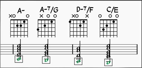 Slash Chords What Are They Their 3 Essential Uses