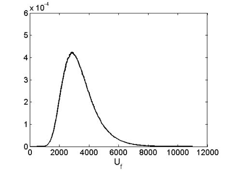 7 Predictive Density Of F U F Data Download Scientific Diagram