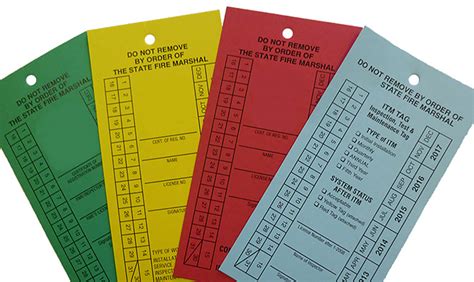 Classifyingitmpost Fire Smarts