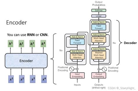 Transformer结构解析 CSDN博客