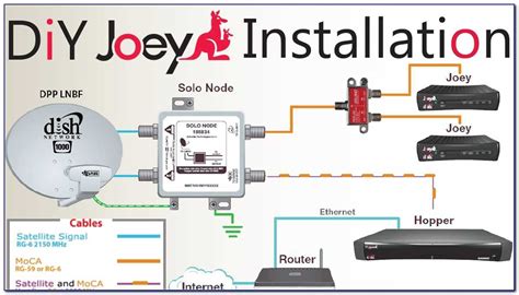 dish solo node connection schematic