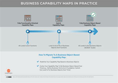 Business Capability Maps In Practice Biz Arch Mastery