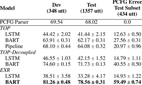 em against exr ground truth grouped by notation type used for