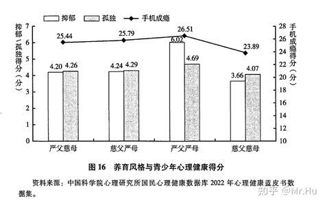 从《中国国民心理健康发展报告（2021 2022）》看国民及青少年心理健康现状 知乎