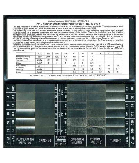 Surface Roughness Explained At Mary Ames Blog