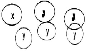 A Mapped Intersection Relation B Possible Relations Download Scientific Diagram