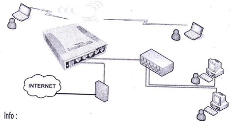 Ardiansyah Blog Konfigurasi Dasar Router Mikrotik Rb751u 2hnd