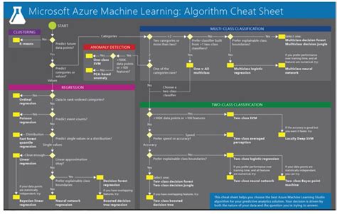 Leveling The Dataops Playing Field With Factorytalk Datamosaix