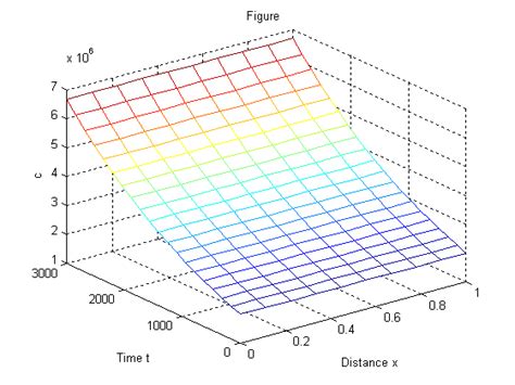 And 4 Showing The Tumor Cell Density With The Effect Of Dose Download Scientific Diagram