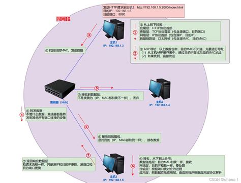 【cve 2025 1094】：postgresql 14 15 Sql注入漏洞导致的rce 利用代码和分析