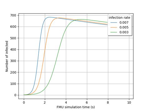 Fmupointtofieldfunction Basics — Otfmi Documentation