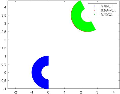 Matlab Ndt Dsp Tian