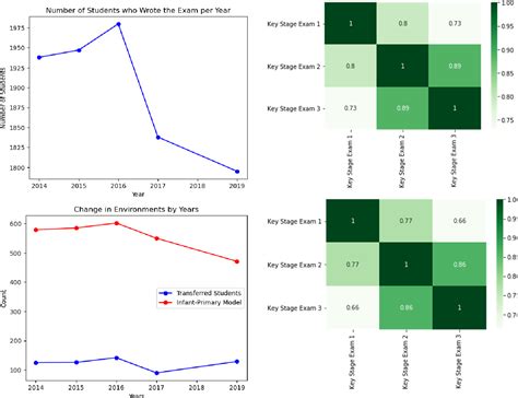 Figure 2 From Predictive Modeling Of Student Academic Performance And Analysis Of Environmental