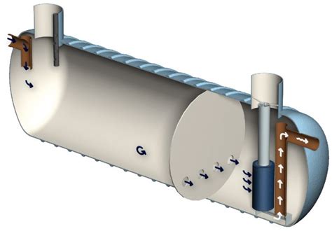 Oil Separators Civil And Commercial Products Oil Separators