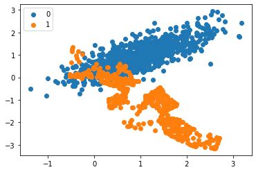 SMOTE And Near Miss In Python For Imbalanced Datasets CodeSpeedy