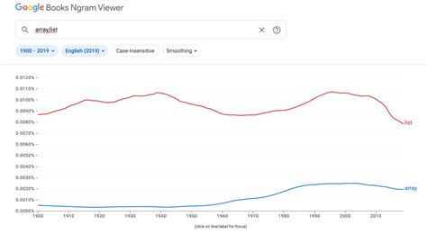 Why Is Python So Popular Among Programmers Outlier