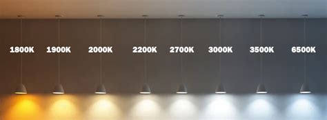 3000k Vs 4000k Vs 6000k Quel éclairage Choisir Sunme Lighting