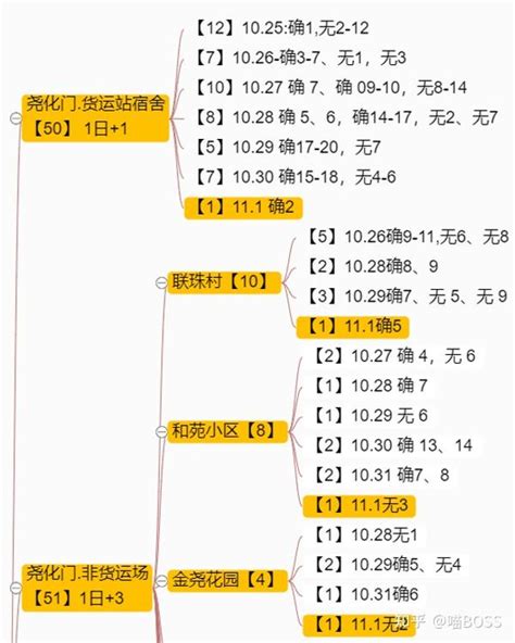 1025南京尧化门货运站疫情跟踪【118完结】 知乎
