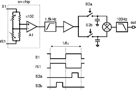 figure 1 from hdl simulation of a thermal accelerometer for system