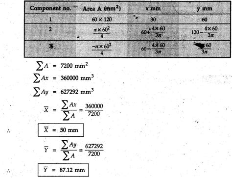 Centroid Of Composite Areas General Procedure To Find Centroid Of