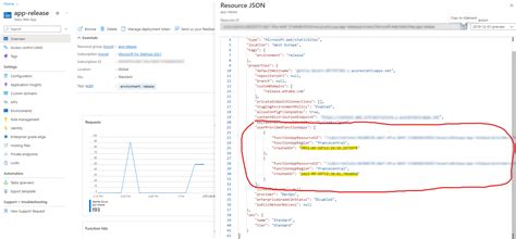 Deploy ASWA Break Due To Bad Azure Portal Configuration Generation