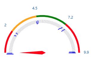 Need A Way To Set Custom AxisLabel AxisTick For Gauge Charts Feature
