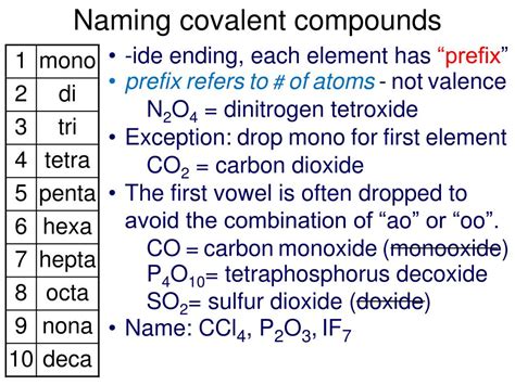 Ppt Naming Compounds Powerpoint Presentation Free Download Id2246018