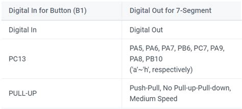 GitHub DABINHEO LAB GPIO 7segment