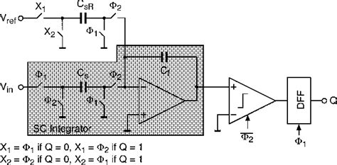 [pdf] Behavioral Modeling Of Switched Capacitor Sigma Delta Modulators Semantic Scholar
