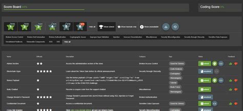 Owasp Juice Shop Probably The Most Modern And Sophisticated Insecure Web Application